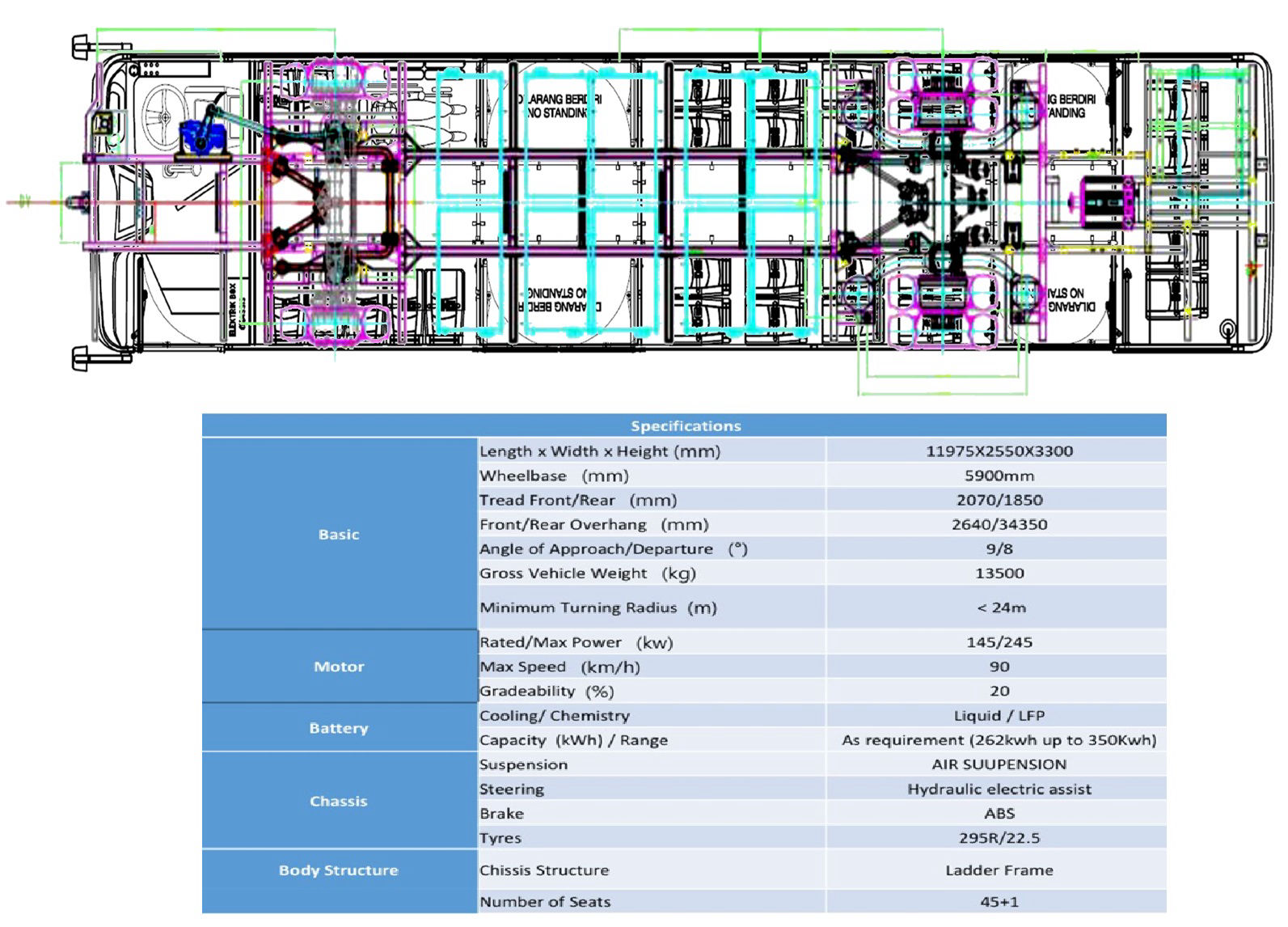 EVAMCSG™ - City Bus